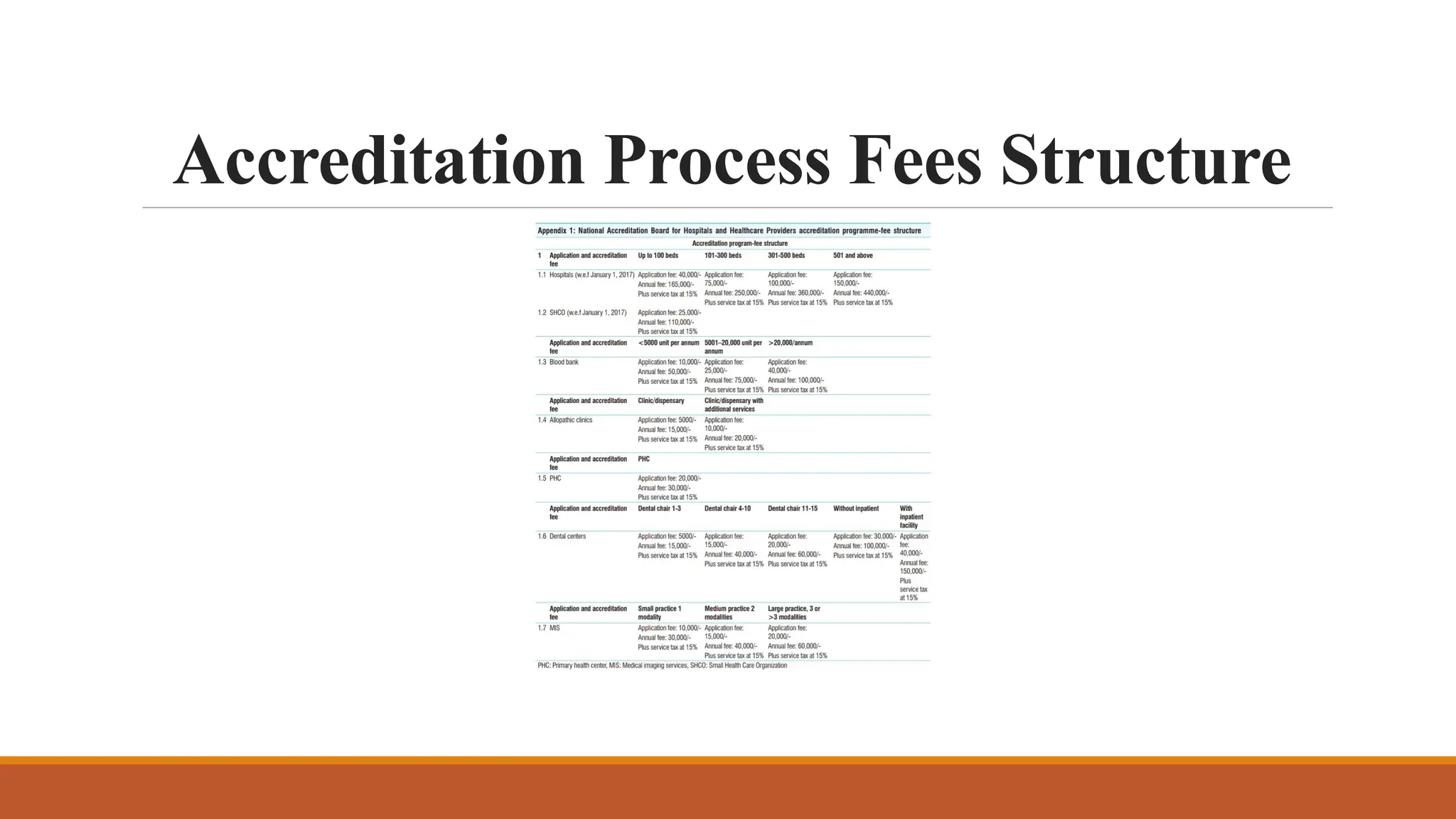 (NABH) National Accreditation Board For Hospital and Healthcare ...