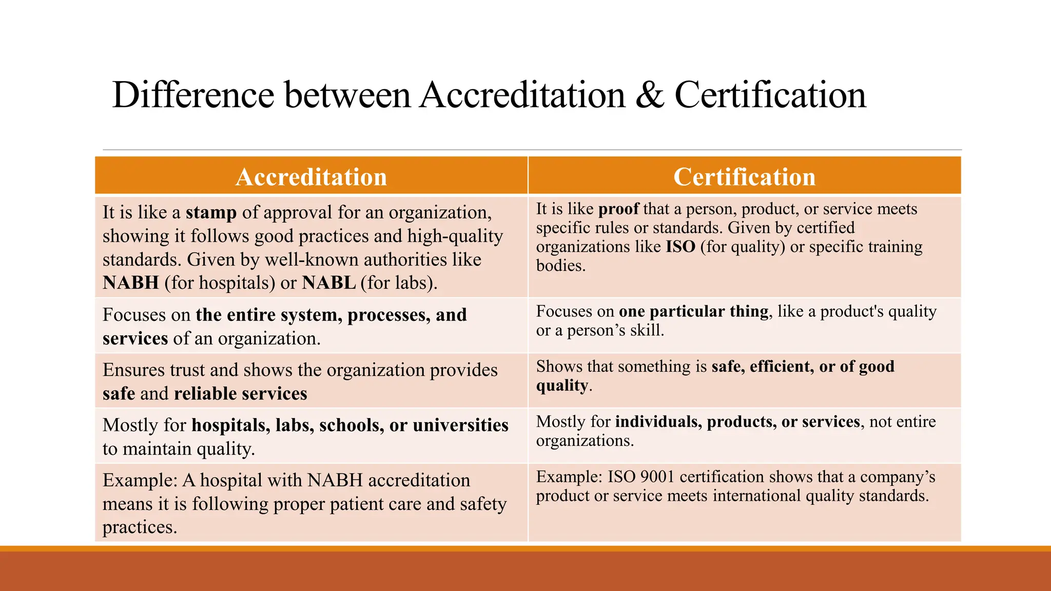 (NABH) National Accreditation Board For Hospital and Healthcare Providers chetan rana | PDF