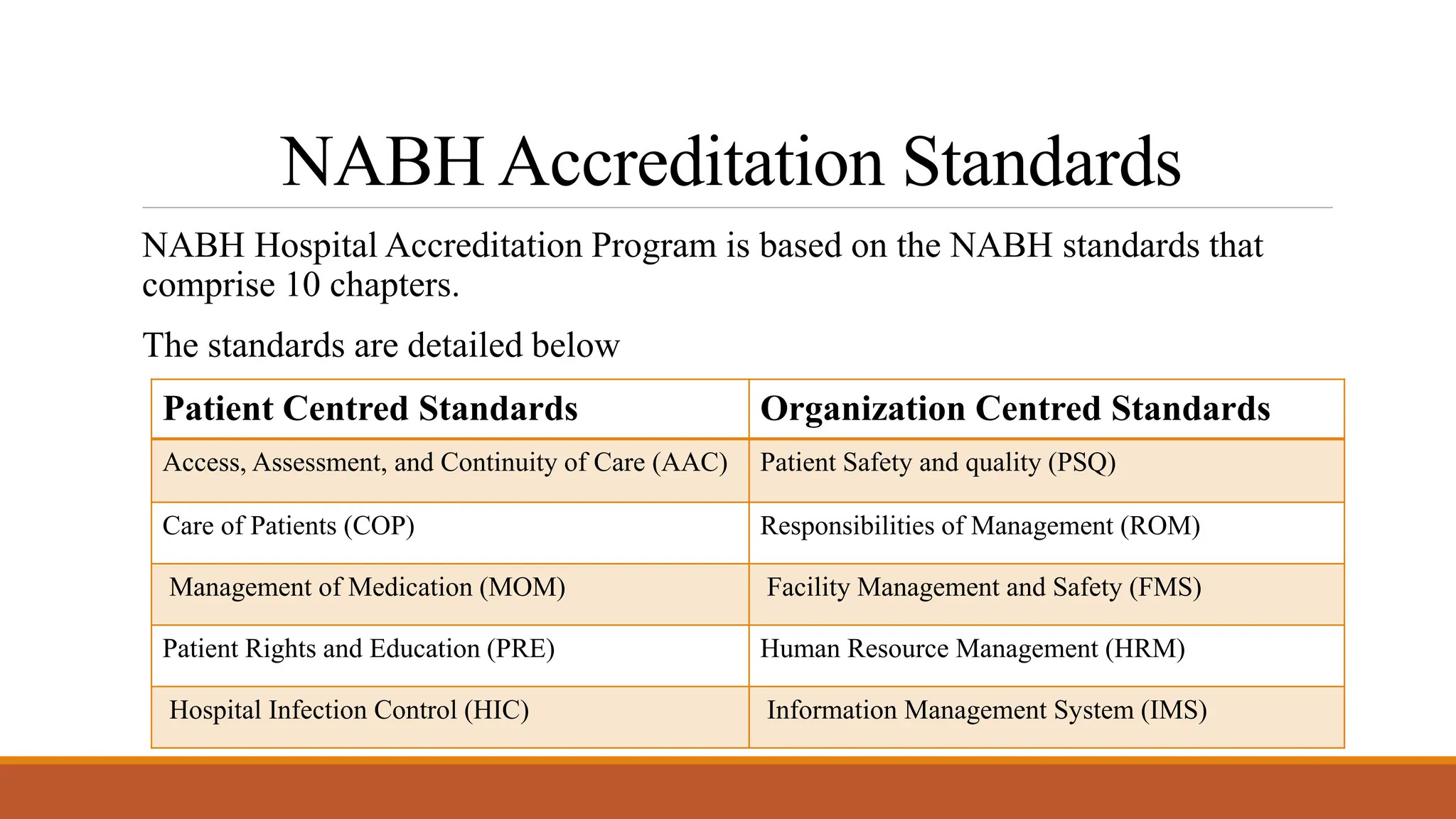 (NABH) National Accreditation Board For Hospital and Healthcare ...