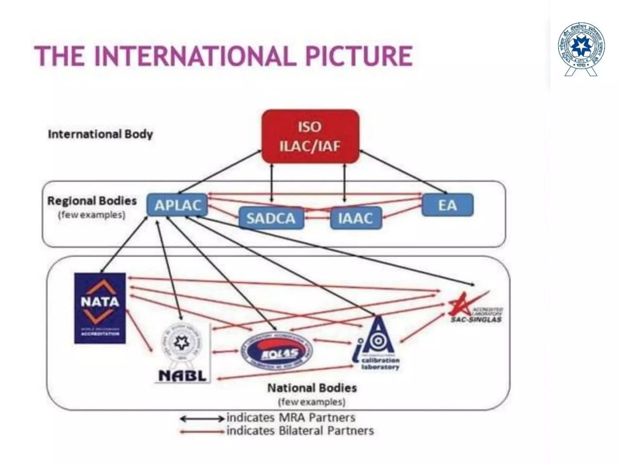 National Accreditation Board for Testing and Calibration Laboratories ...
