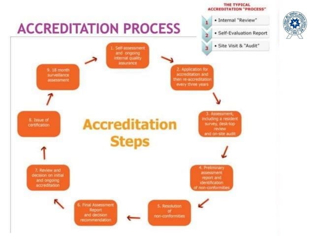 National Accreditation Board for Testing and Calibration Laboratories ...