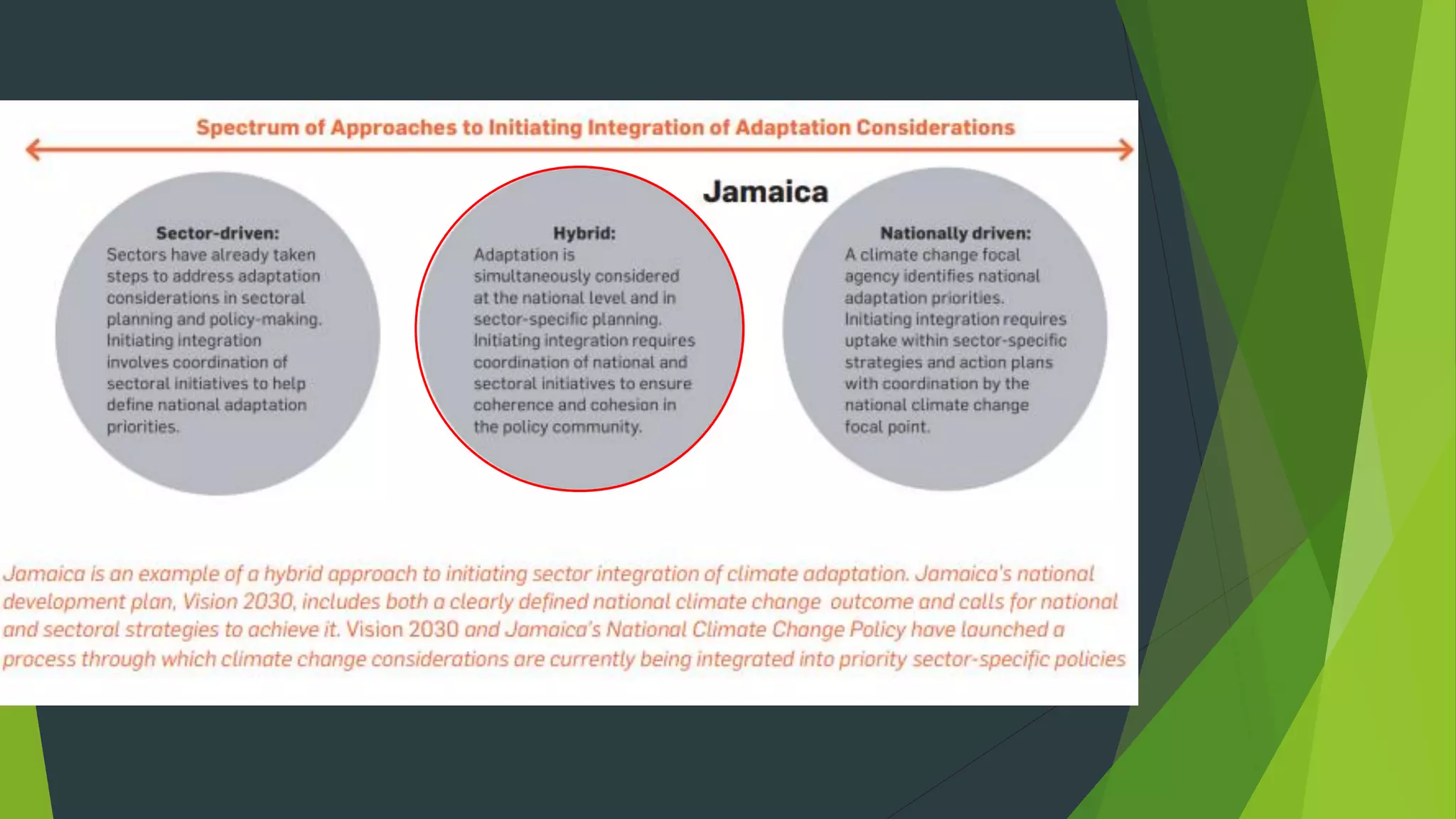 National Adaptation Planning in Jamaica | PPT