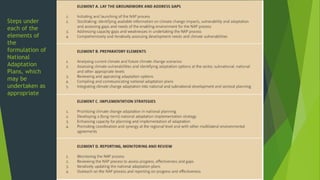 National Adaptation Planning in Jamaica | PDF