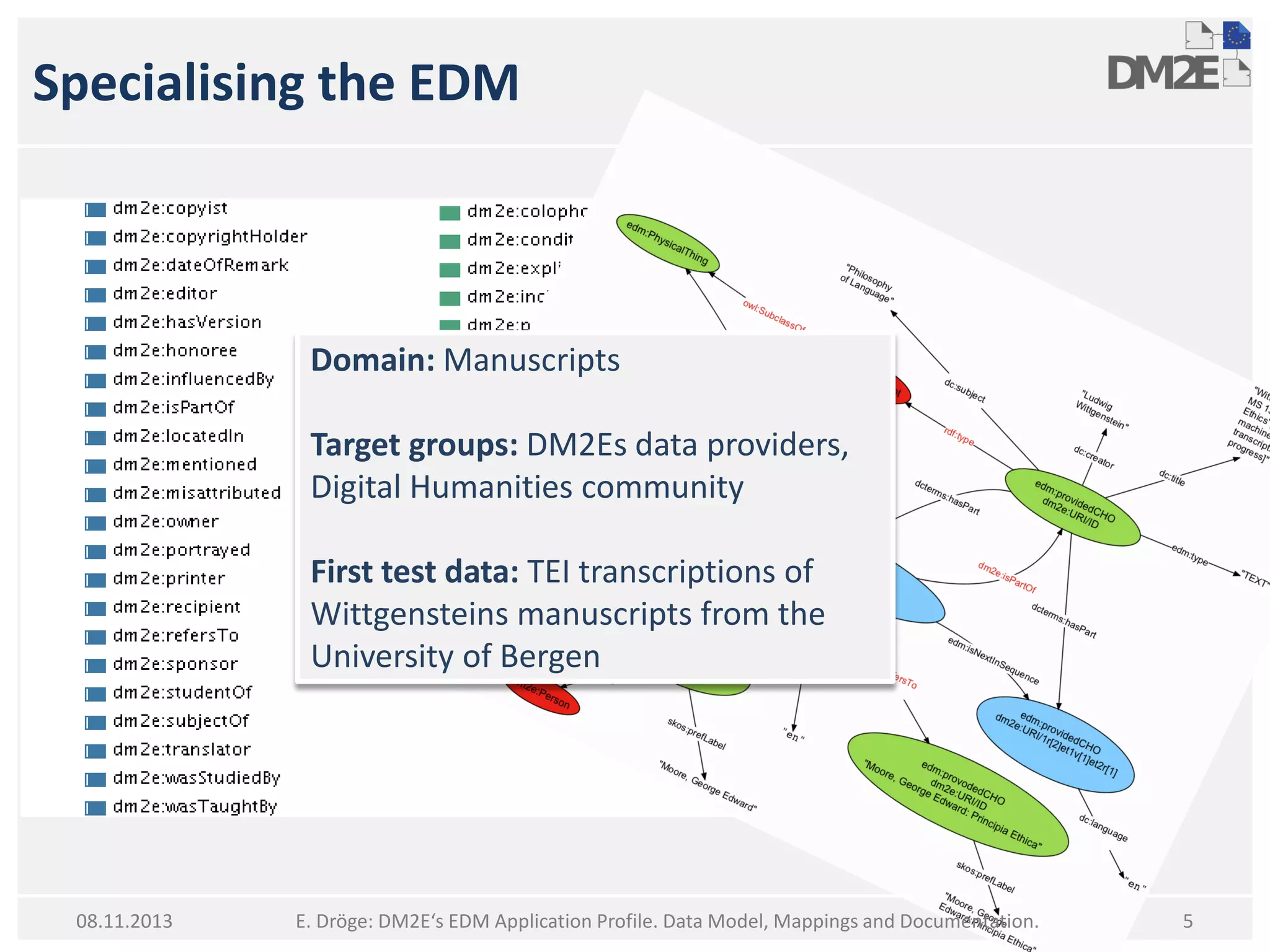 DM2E's EDM Application Profile - Evelyn Dröge | PDF