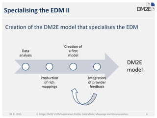 DM2E's EDM Application Profile - Evelyn Dröge | PDF