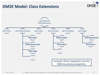 DM2E's EDM Application Profile - Evelyn Dröge | PDF