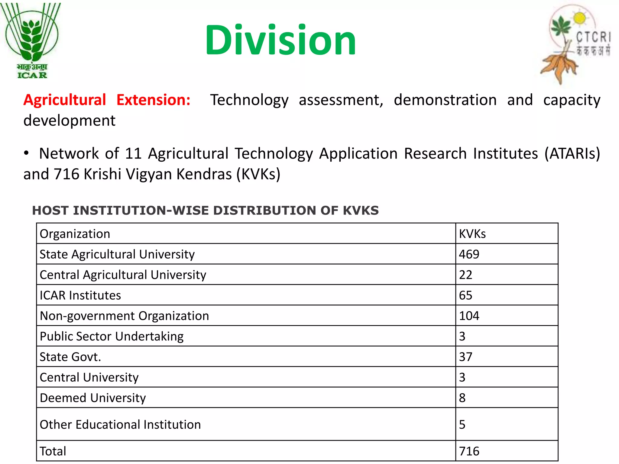 National agricultural research system (NARS) & ICAR, government of ...