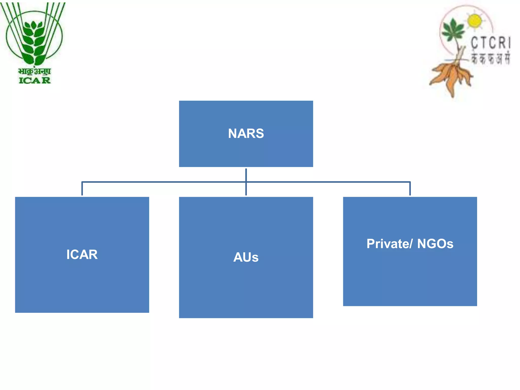 National agricultural research system (NARS) & ICAR, government of ...