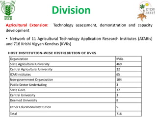 National agricultural research system (NARS) & ICAR, government of ...