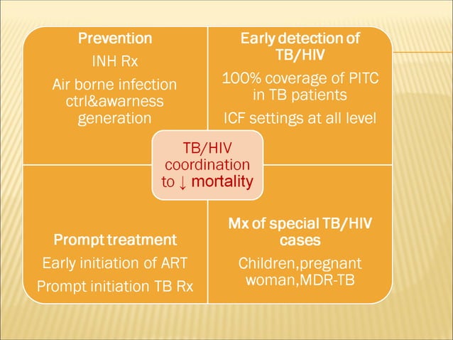 National aids control programme | PPT