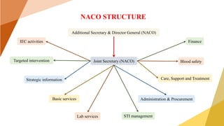 National aids control programme | PPTX