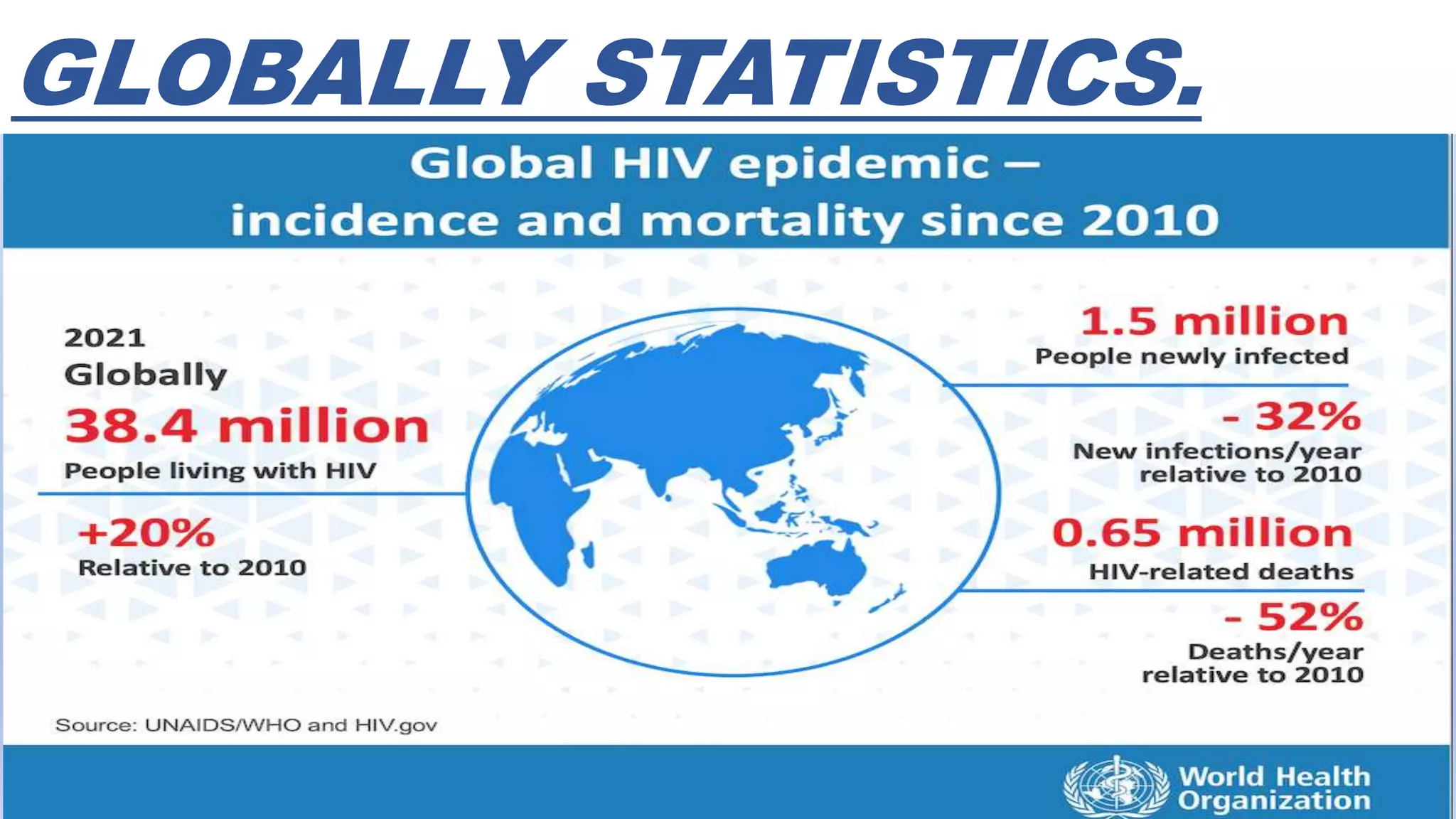NATIONAL AIDS CONTROL PROGRAMME(NACP) PPT BY KRITIKA.pptx
