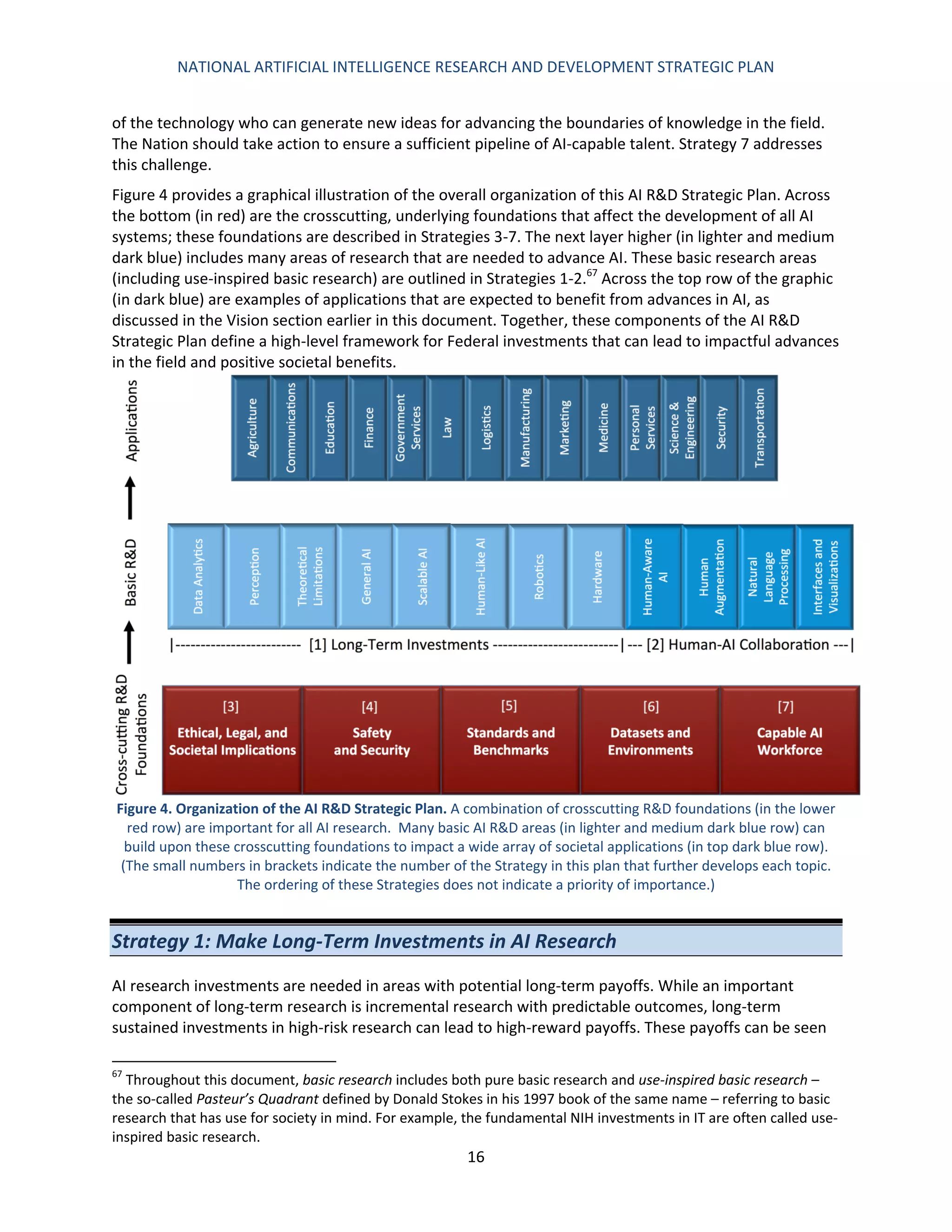 NATIONAL ARTIFICIAL INTELLIGENCE RESEARCH AND DEVELOPMENT STRATEGIC PLAN | PDF