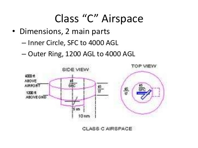 National airspace system (NAS)