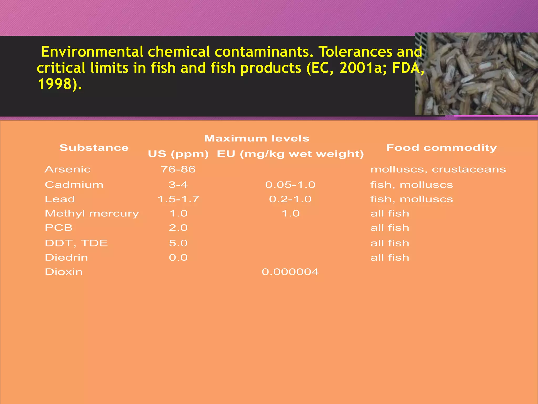 National and international regulations of seafood quality and | PPTX
