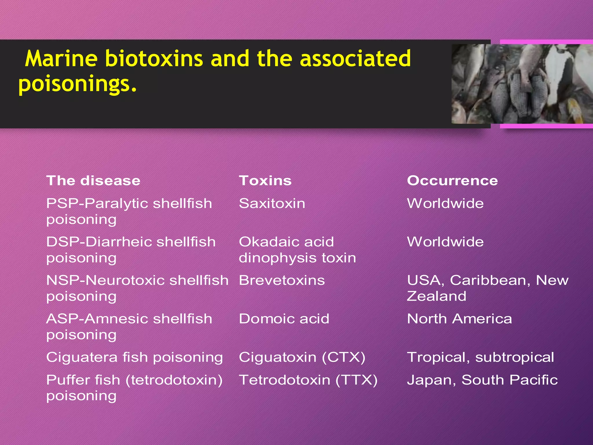 National and international regulations of seafood quality and | PPTX