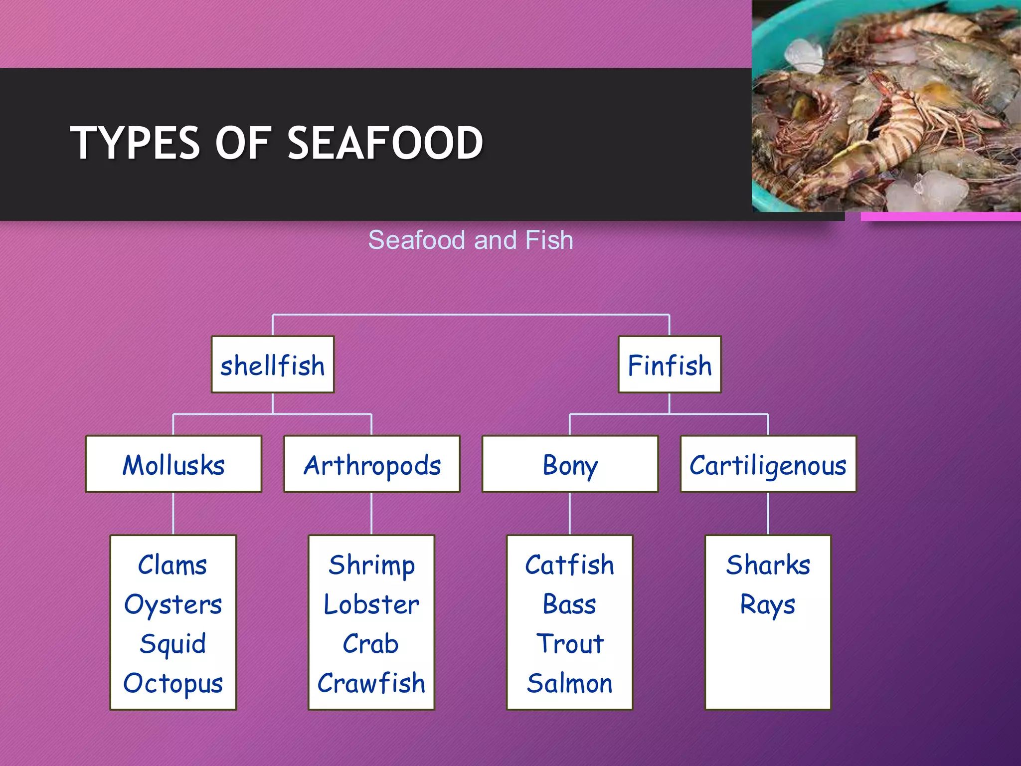 National and international regulations of seafood quality and | PPTX
