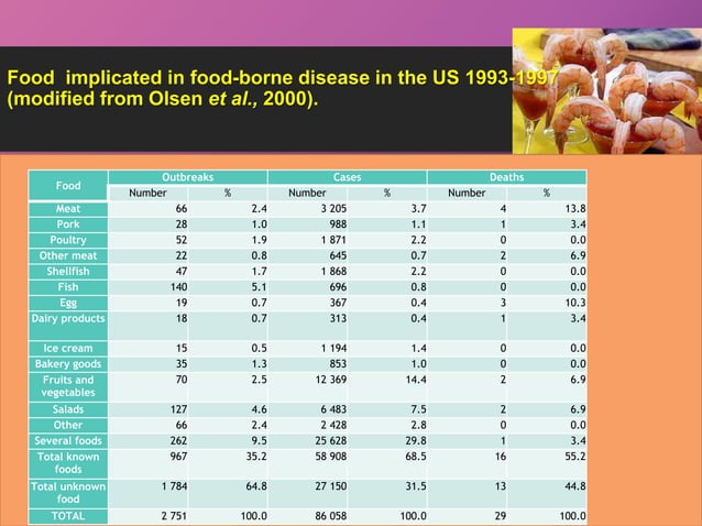 National and international regulations of seafood quality and | PPTX