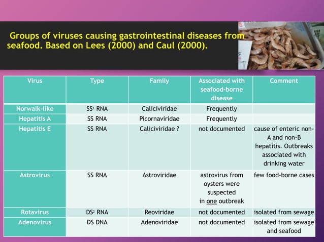 National and international regulations of seafood quality and | PPTX