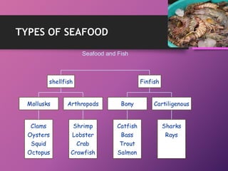 National and international regulations of seafood quality and | PPTX