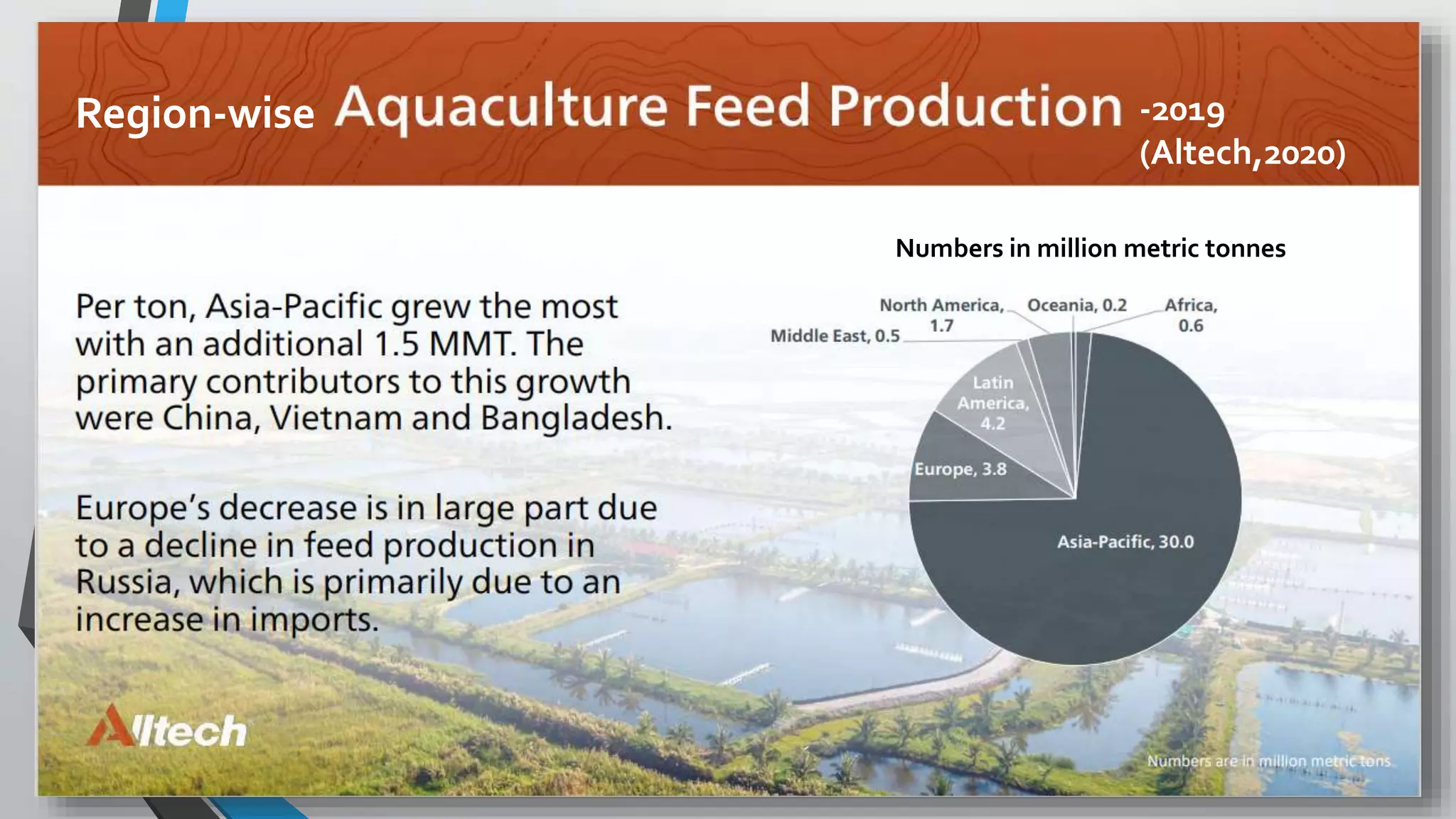National and international scenario of aquafeeds availability demand ...