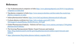 National and international status of pharma indus. | PPTX