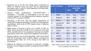 National and international status of pharma indus. | PPT