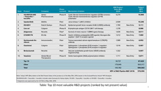 National and international status of pharma indus. | PPT