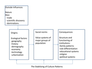 National and Organisational Culture | PPTX