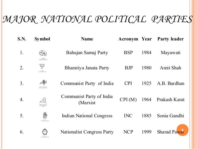 National and state parties1