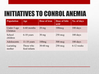 National anemia control program | PPTX