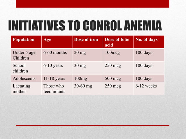 National anemia control program | PPTX | Blood Disorders | Diseases and ...