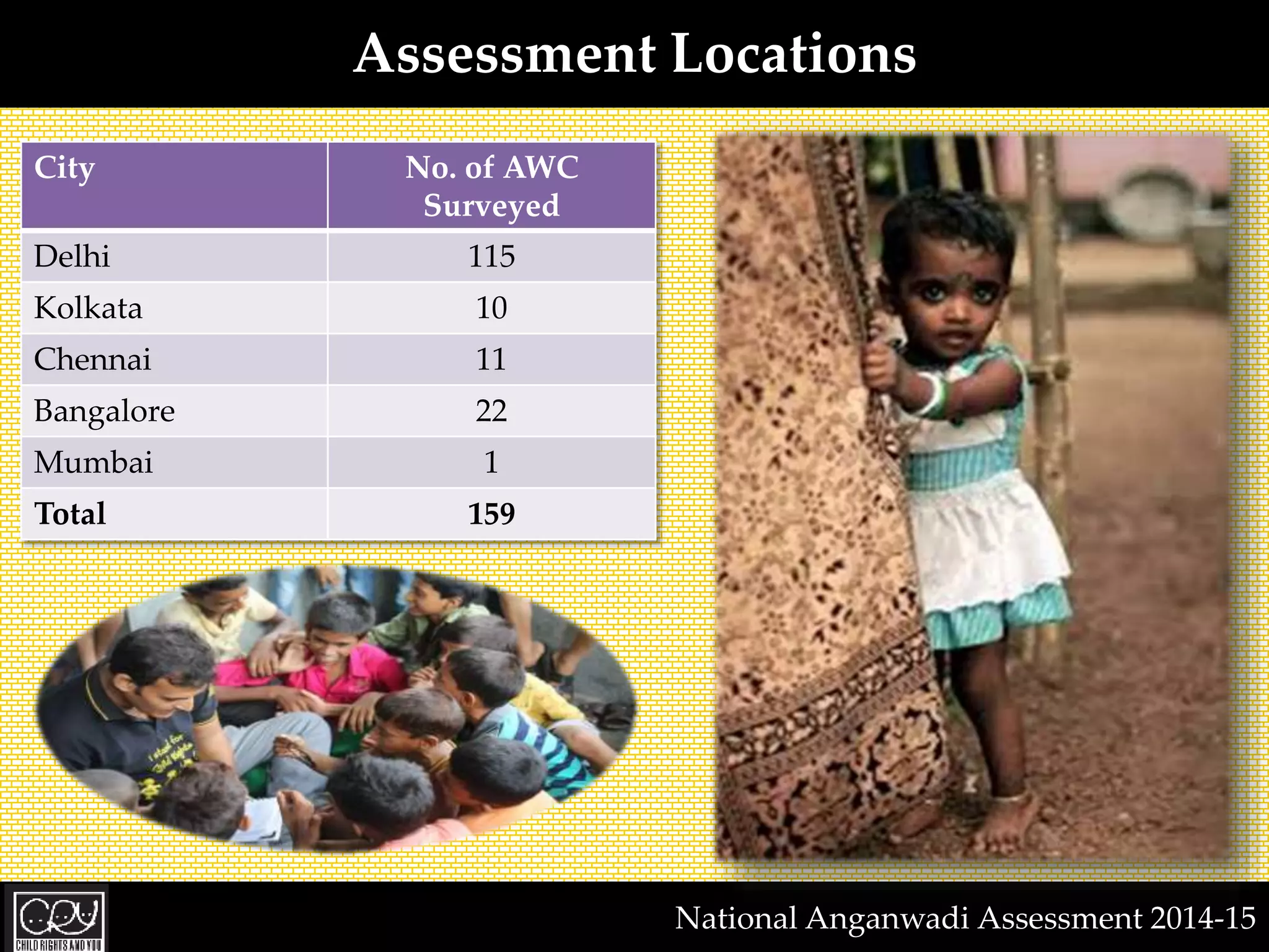 National Aanganwadi Assessment 2014-15 | PPTX