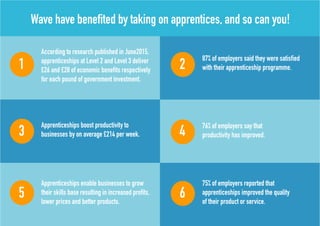 National apprenticeship week | PPT