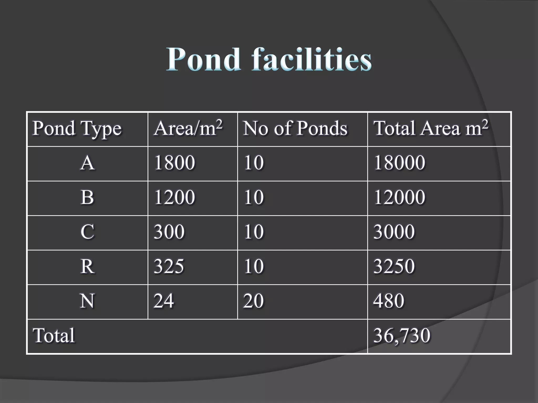 NAQDA_Dambulla | PDF