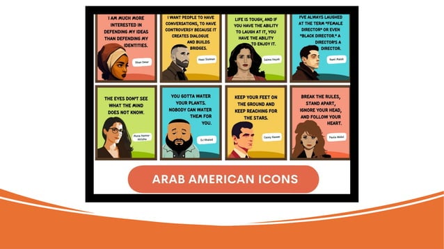 National Arab American Heritage Month 2025 | PPTX