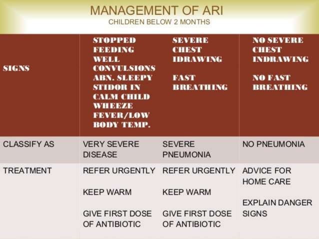 National ARI control program | PPTX