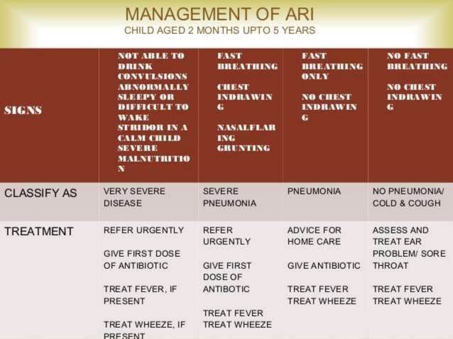 National ARI control program | PPTX