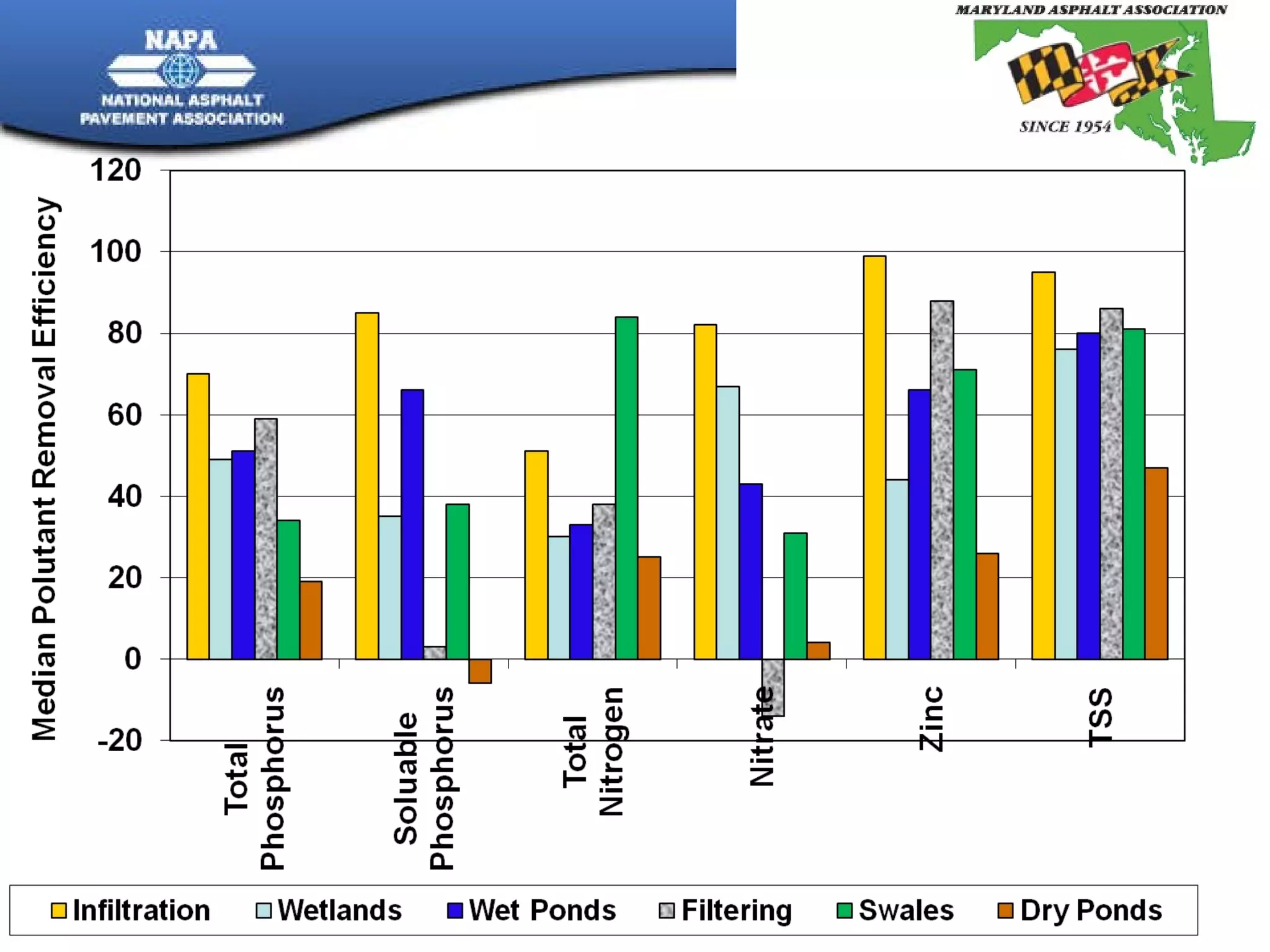 National Asphalt Pavement Association | PPT