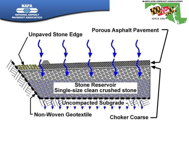 National Asphalt Pavement Association | PPT