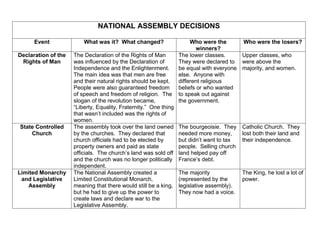 National assembly decisions | DOCX