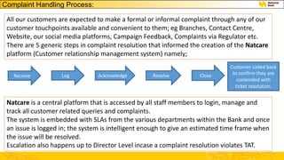 National Bank Complaint Handling Process | PDF