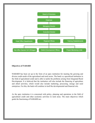 National bank for agriculture and rural development | DOC