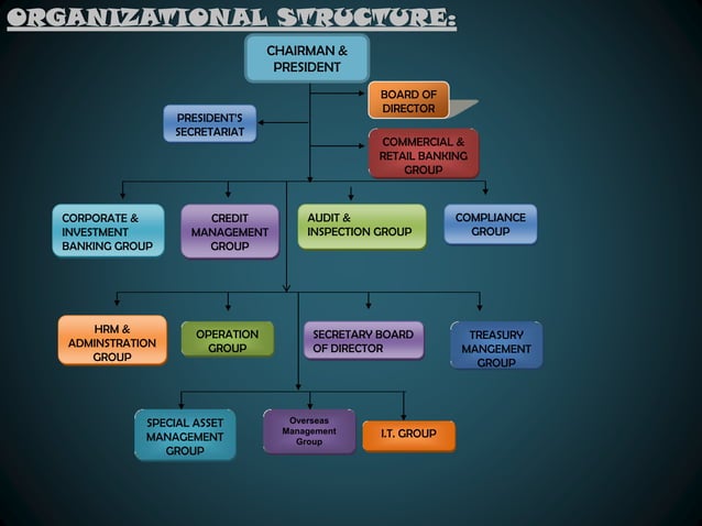 information system of NBP | PPTX