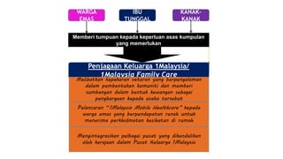 NATIONAL BLUE OCEAN STRATEGY (NBOS)-suraya.pptx