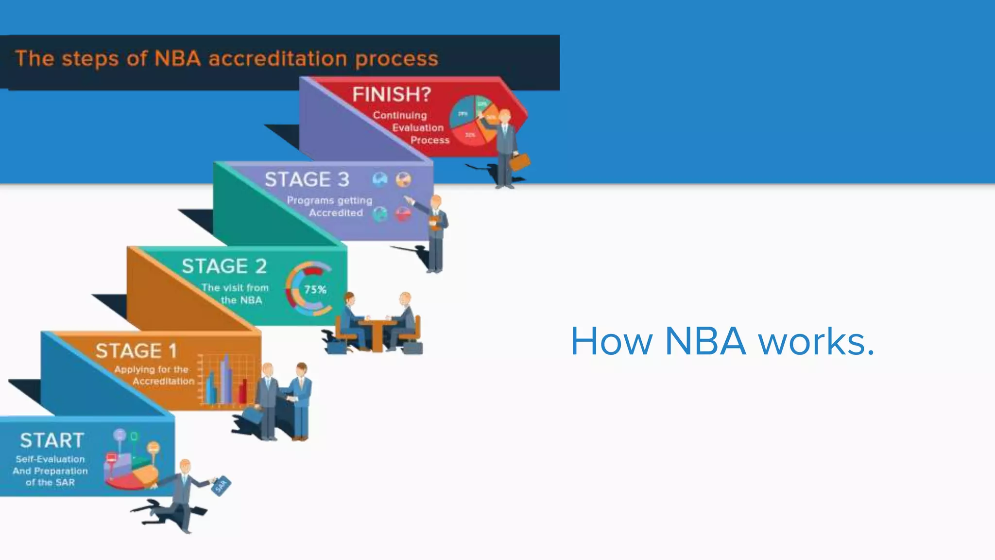 National board of accreditation (NBA) | PPTX