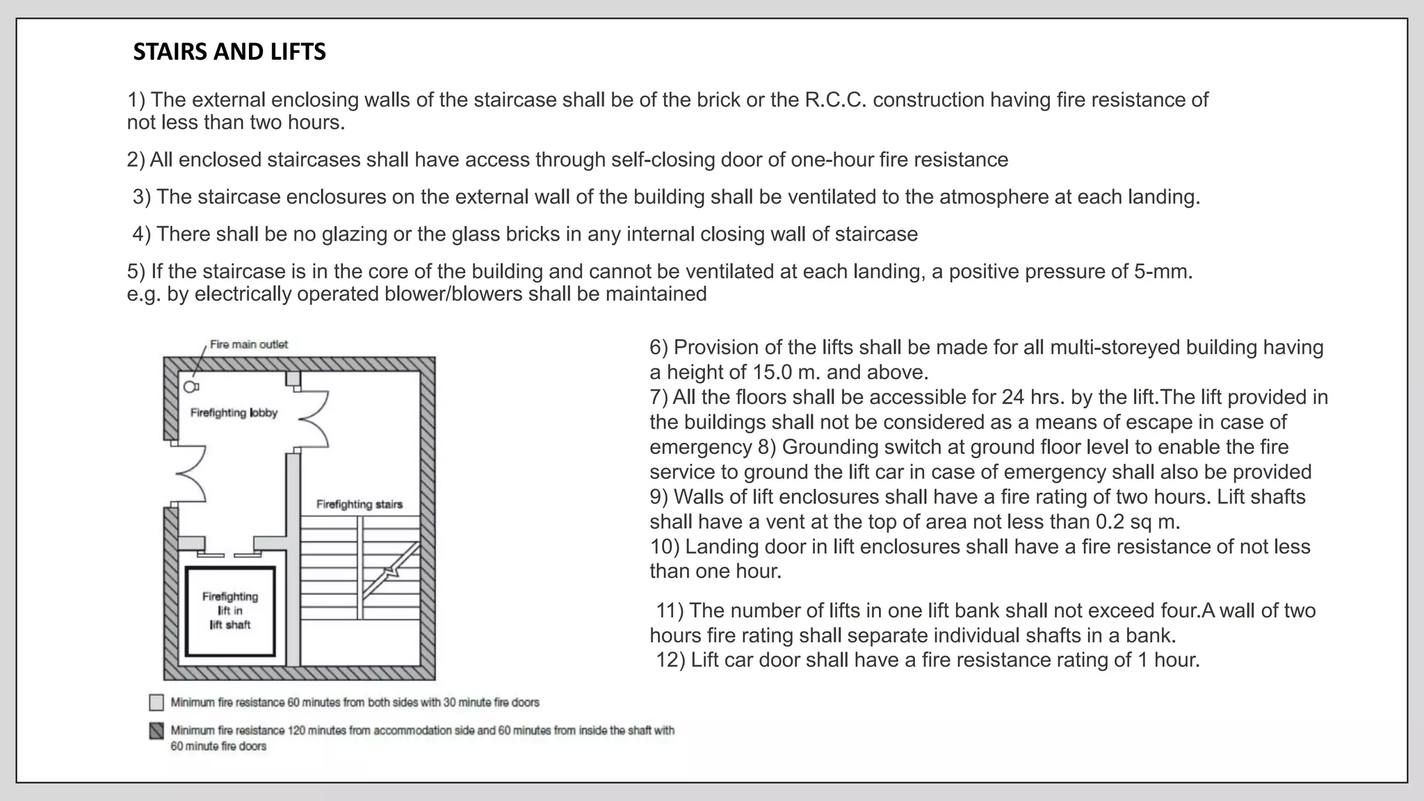 National building code | PPTX