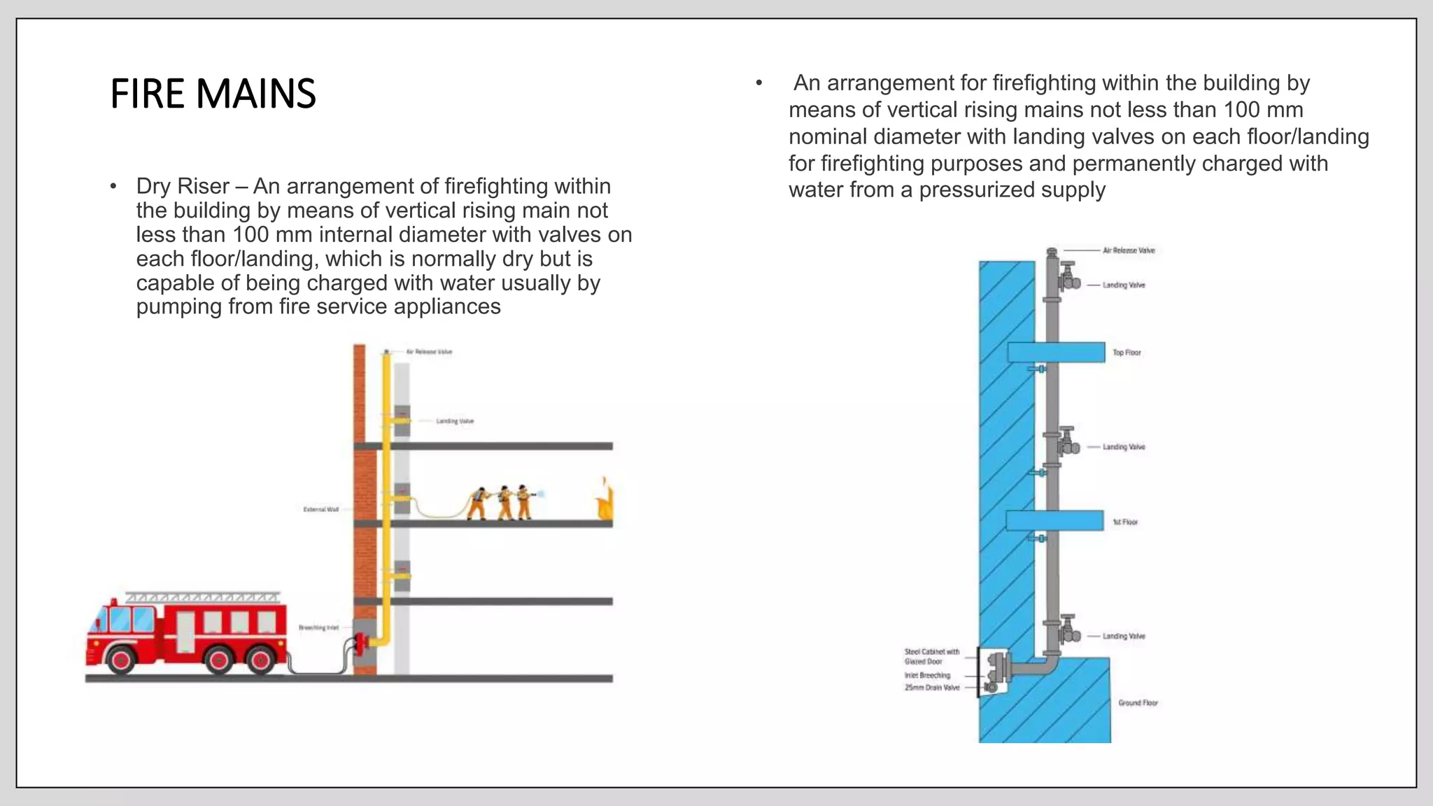 National building code | PPTX