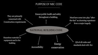 National building code | PPTX