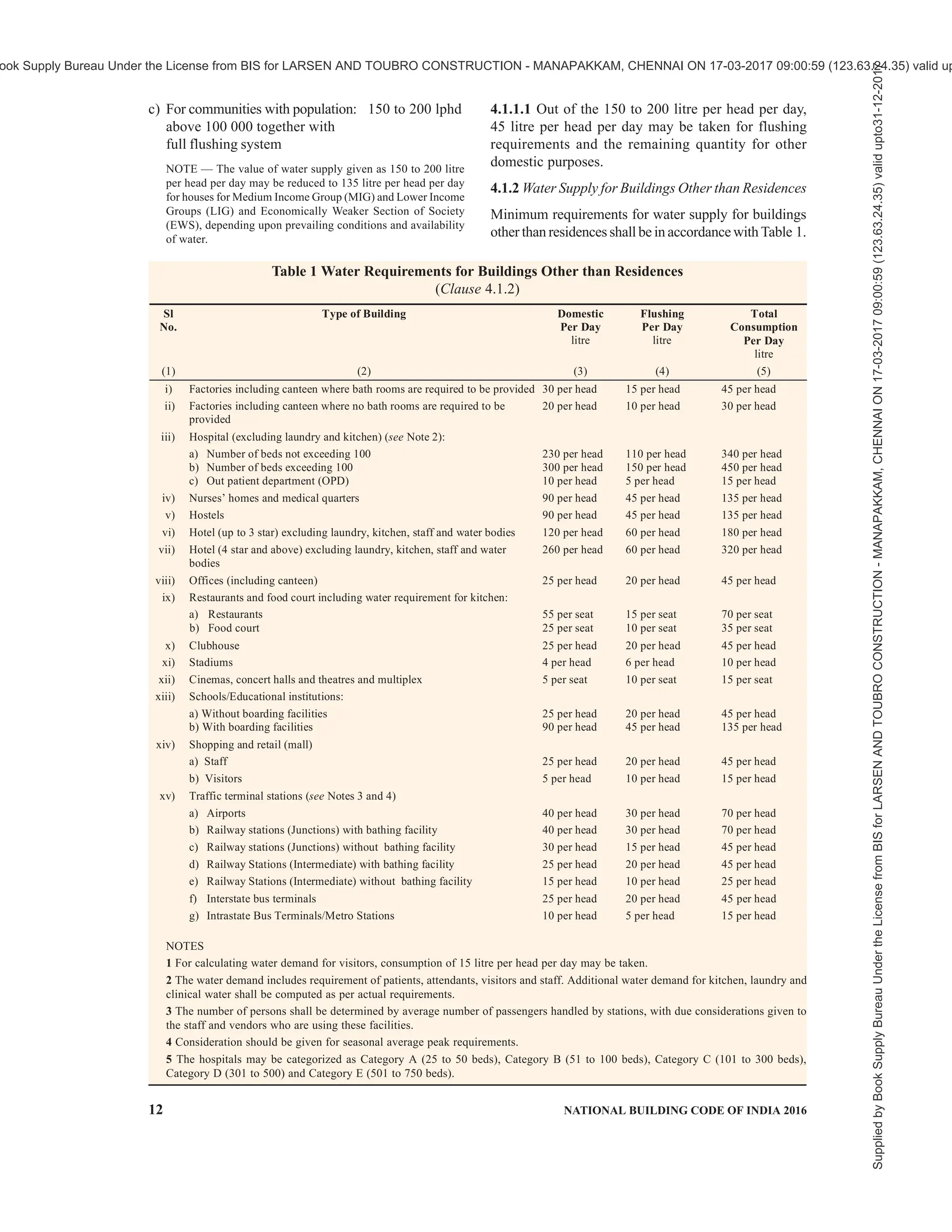 NBC - National Building Code volume 1 and 2 | PDF | Bath and Shower ...